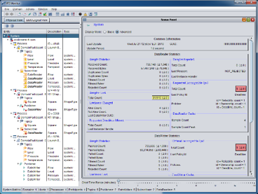 Three Simple Steps to Achieving Peak DDS Performance | RTI